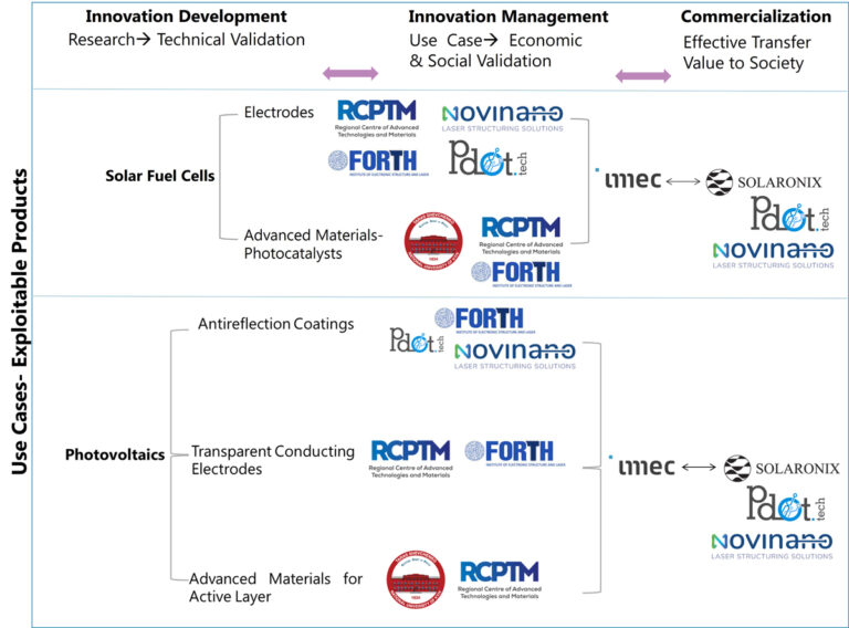 Objectives & Strategy - Approach